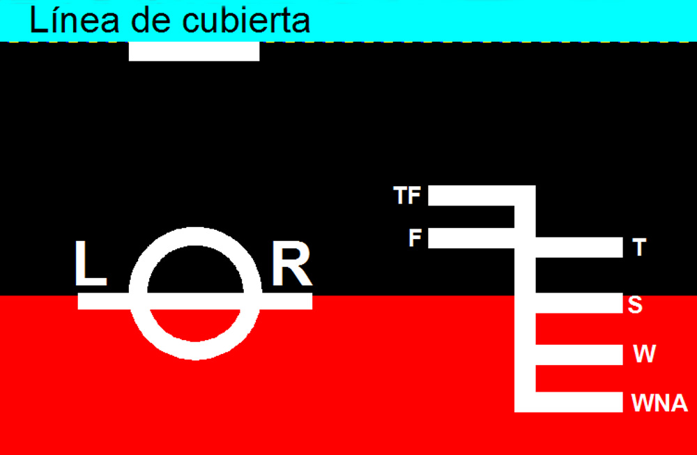 Barcos: desvelando secretillos – Ganando Barlovento